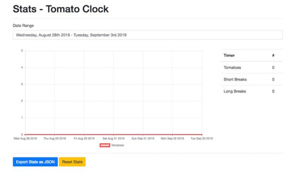 The Pomodoro Technique And Our Take On It