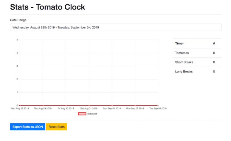 The Pomodoro Technique And Our Take On It